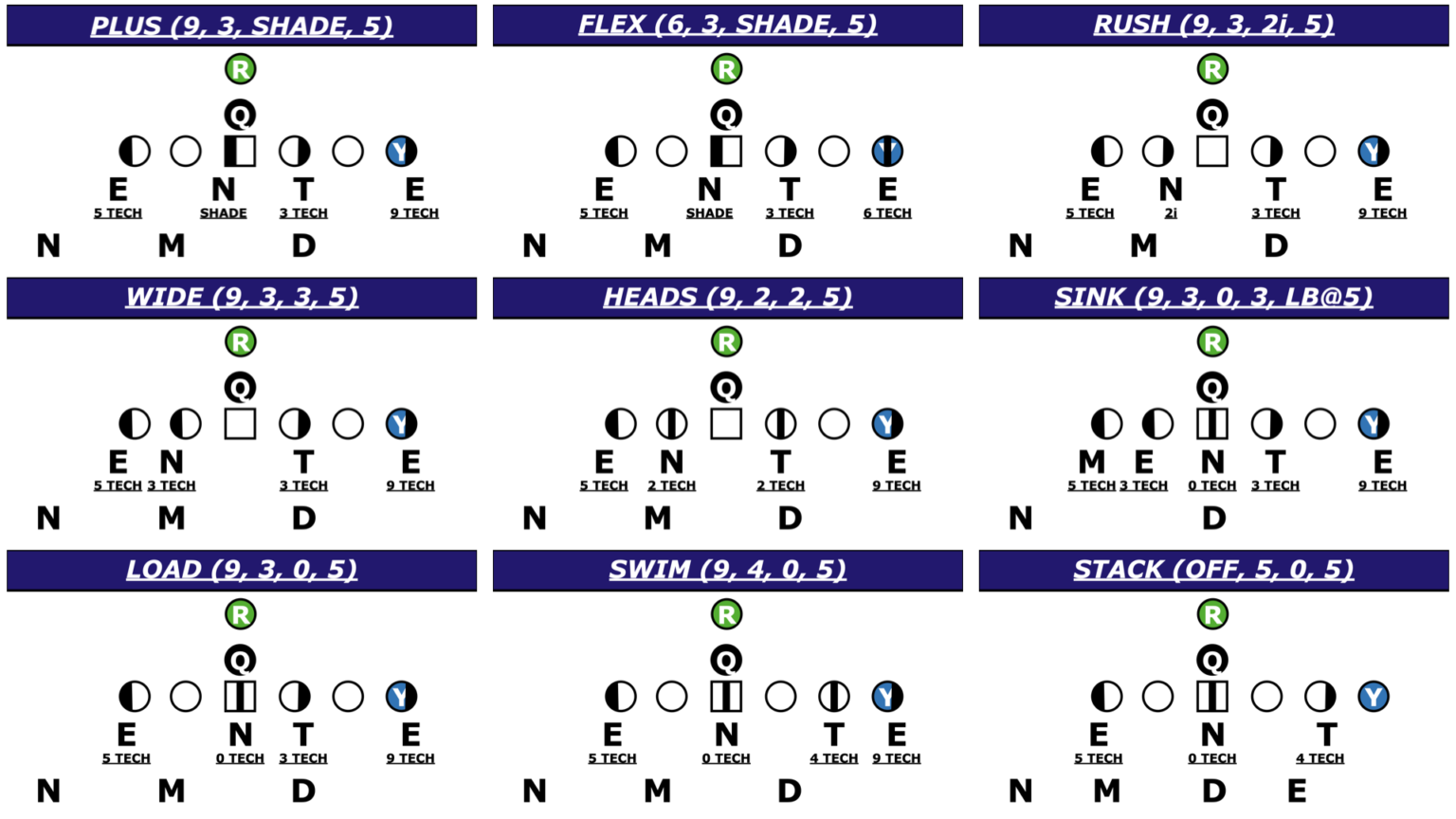 Don “Wink” Martindale’s Defense – Defensive Front – | アメフト部